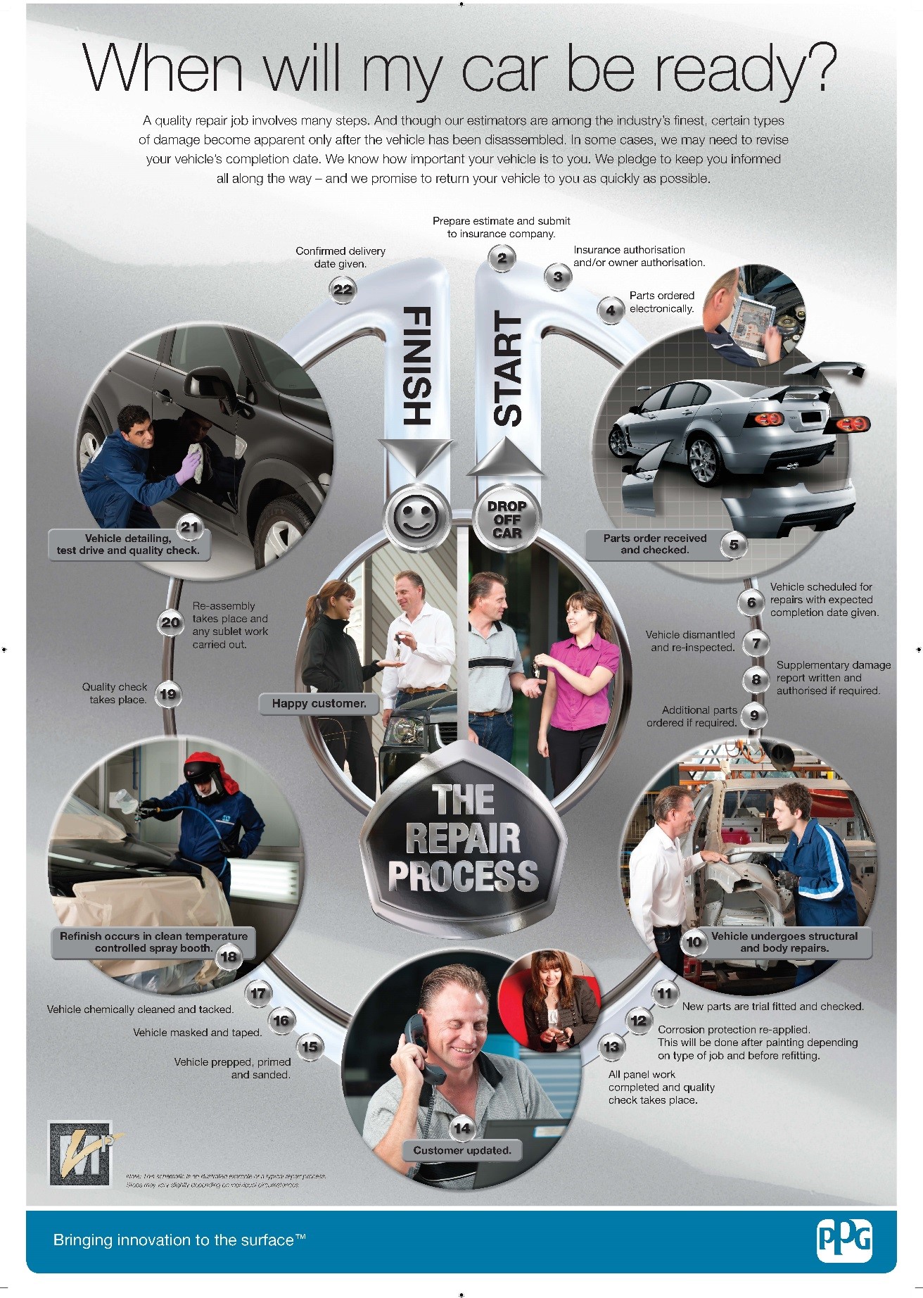 Repair Process | Killens Smash Repairs